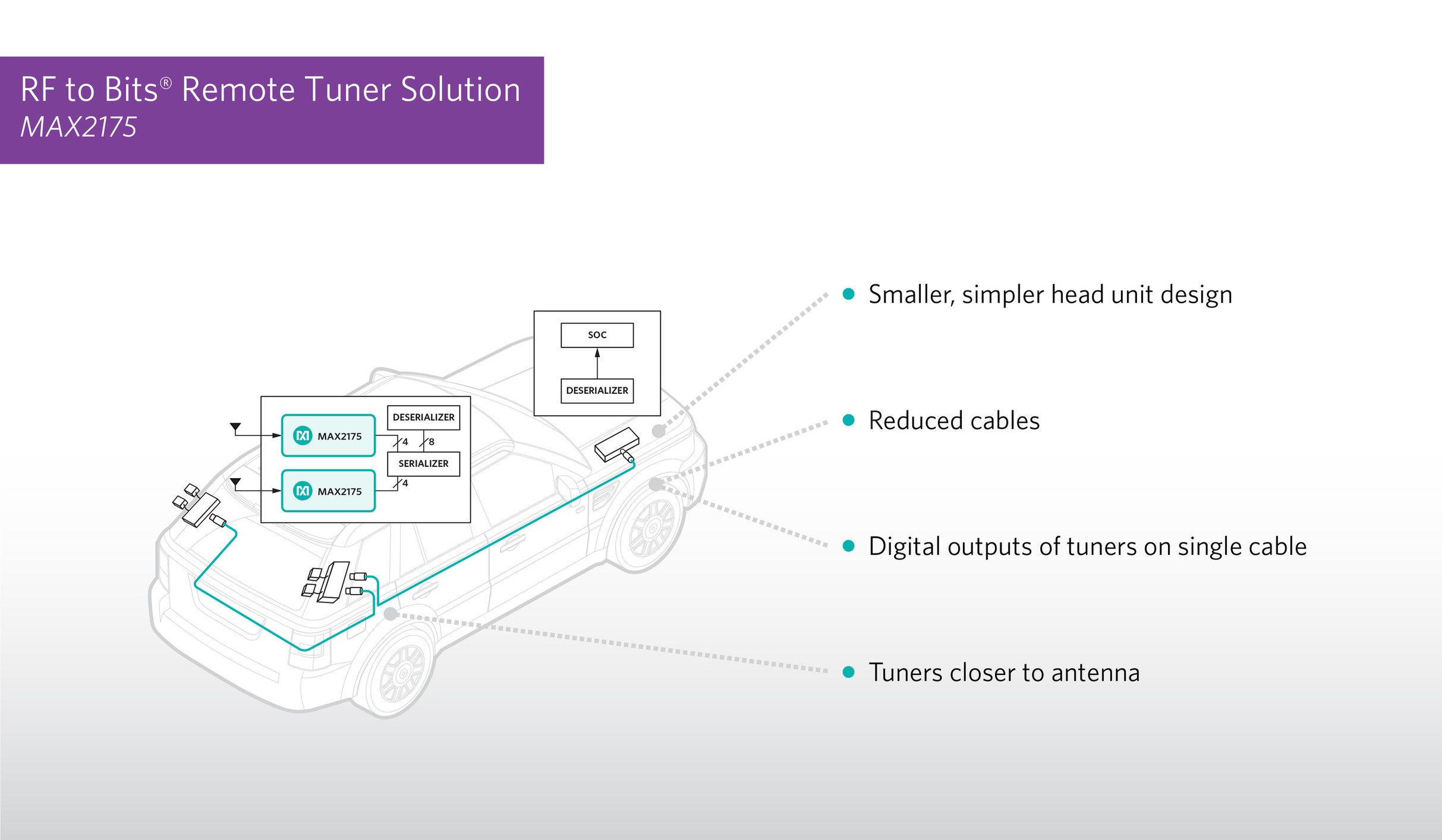 Maxim Announces Industry's First Remote Tuner Solution with Single ...