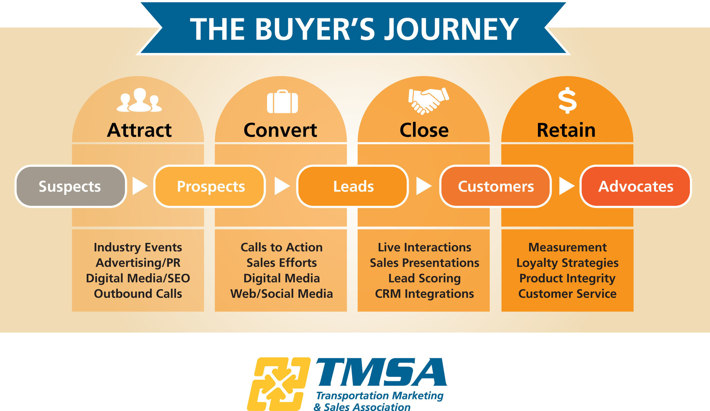 TMSA Transportation Marketing & Sales Conference Underscores Buyer's ...