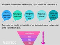 Socedo Achieves 3X Growth, as B2B Marketers Choose Social Data to ...