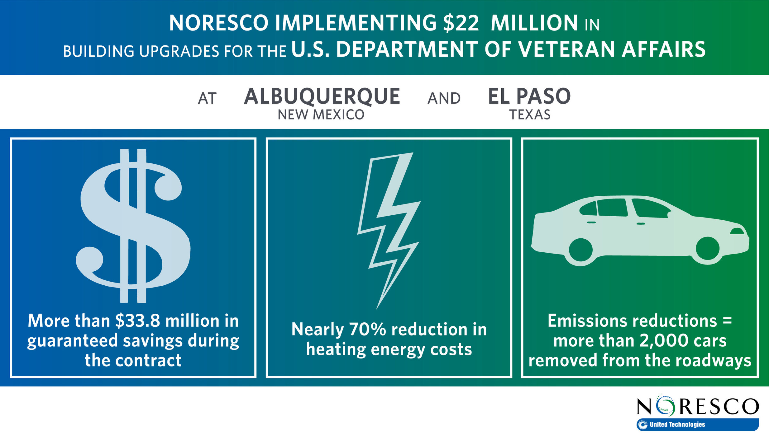 NORESCO Implementing Energy Savings Performance Contract for U.S ...