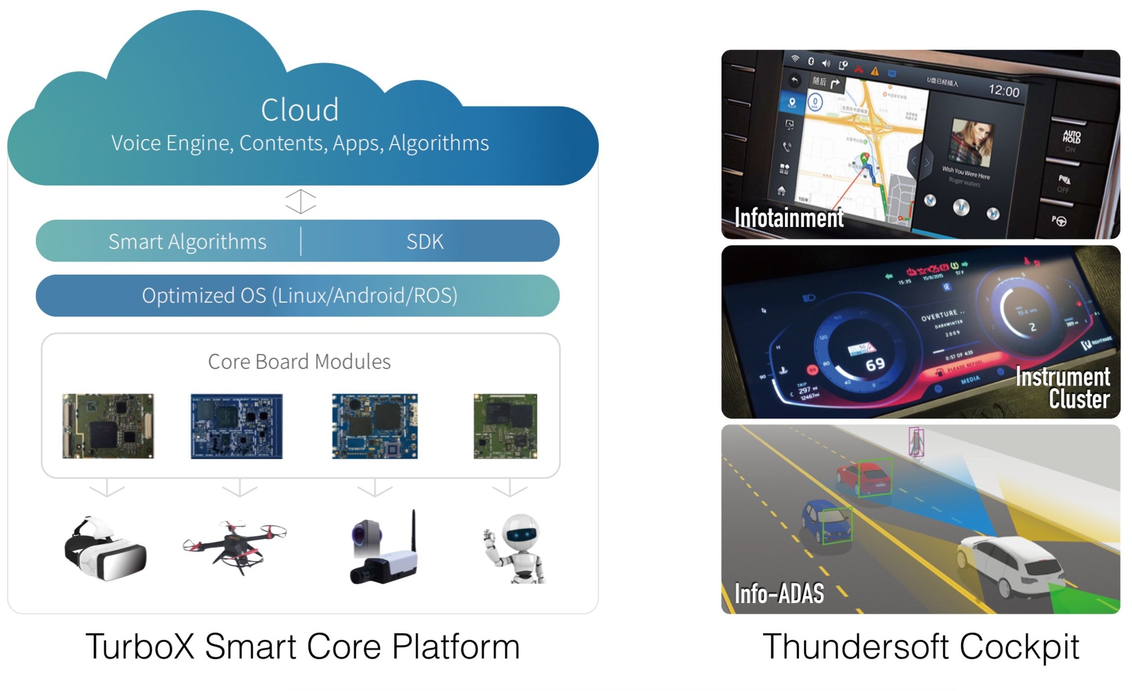 Thundersoft Launches TurboX to Drive Faster Design and Time-to-Market ...