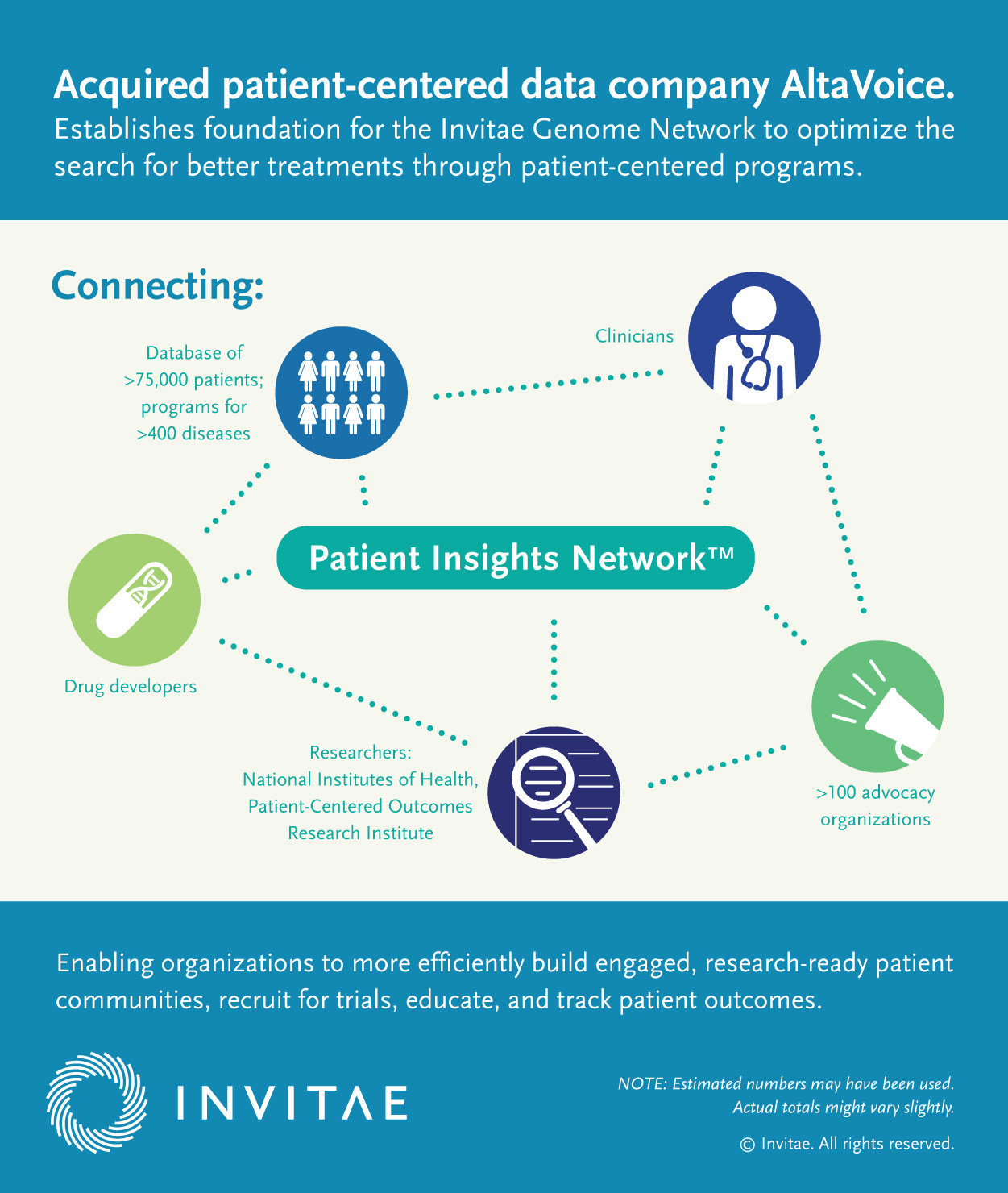 Invitae acquires patient-centered data company AltaVoice, creating new ...