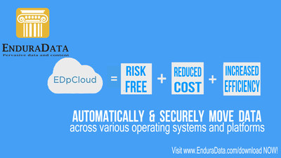 EDpCloud: Backup and Sync Data at Blazing Speed