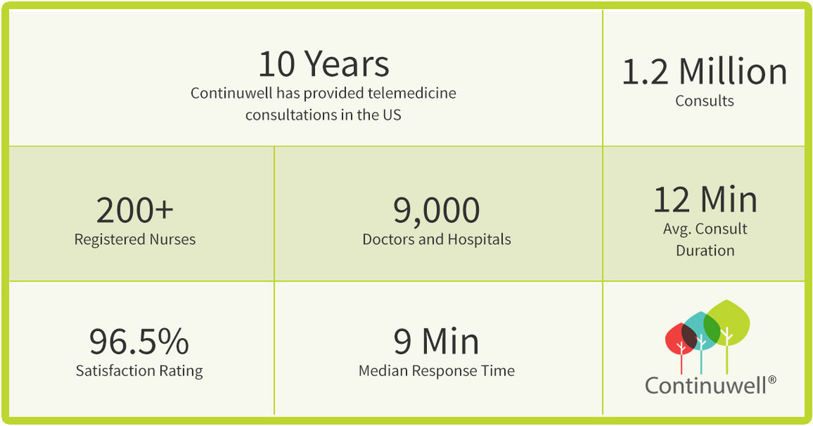 TriageLogic® Announces Continuwell®-- An Innovative Nurse-First Model ...