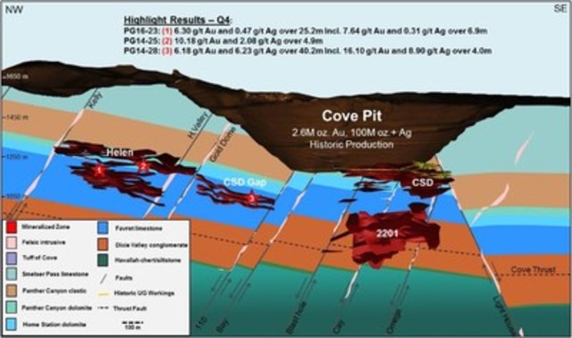 Premier Gold Mines provides exploration update