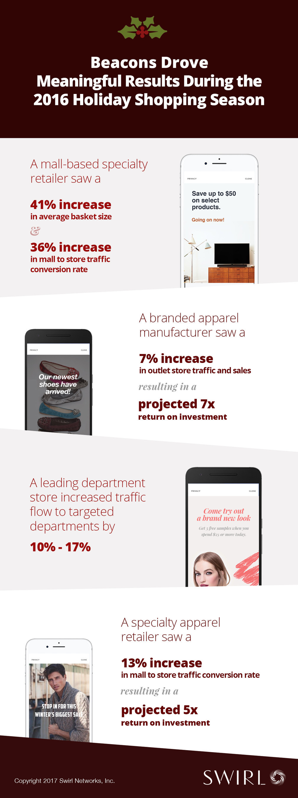 Swirl Releases Results of 2016 Holiday Season Beacon Marketing Campaigns