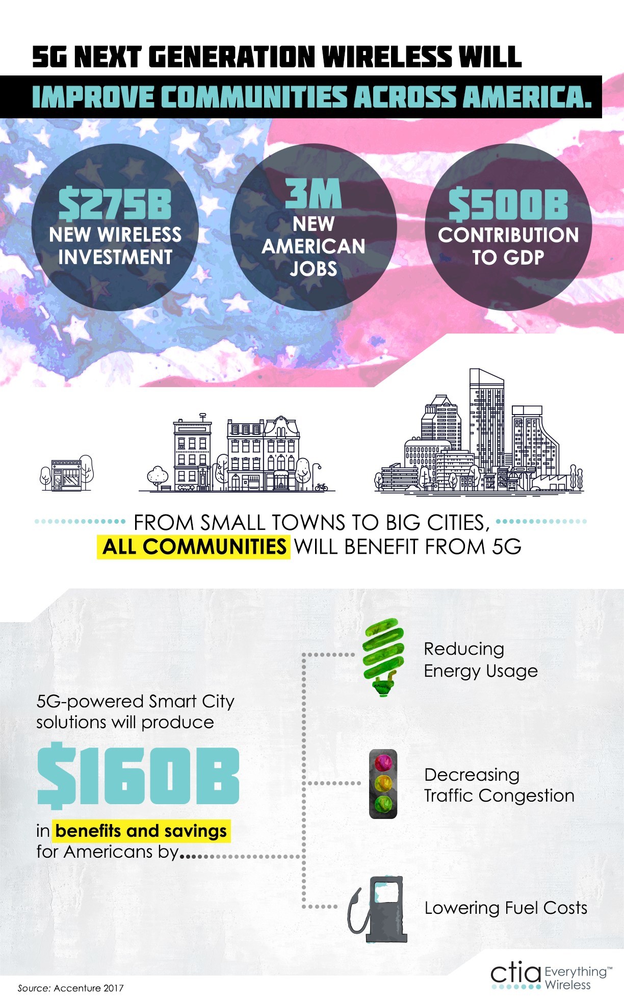New Research from Accenture Strategy highlights Economic and Societal ...
