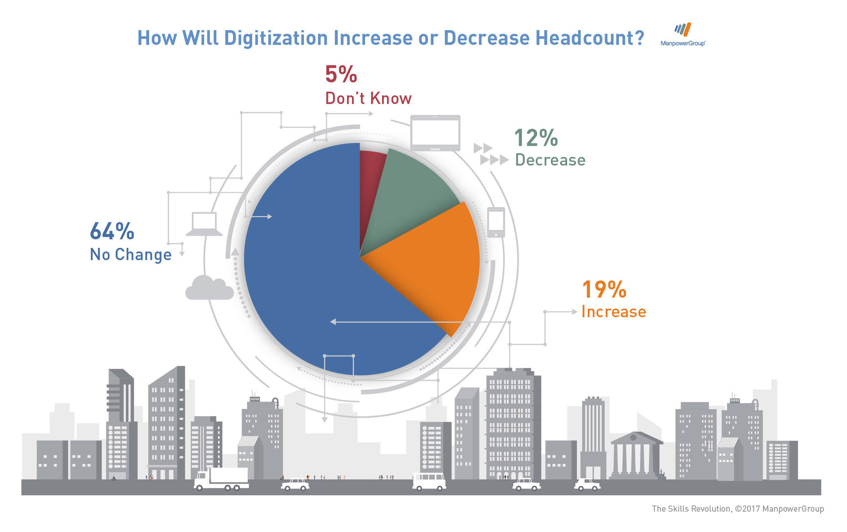 We Are Facing a Skills Revolution and Learnability Will Be the World's ...