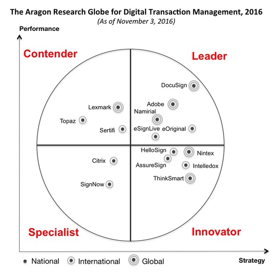 Namirial Spa, un nuovo leader nel Digital Transaction Management
