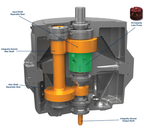 Sundyne Extends Power Range of Popular Integrally Geared Compressors to ...