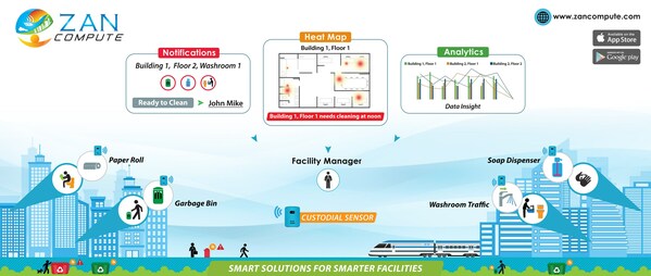 "Data Driven Cleaning Services" Closer to Reality with Intelligent Building IOT Solution