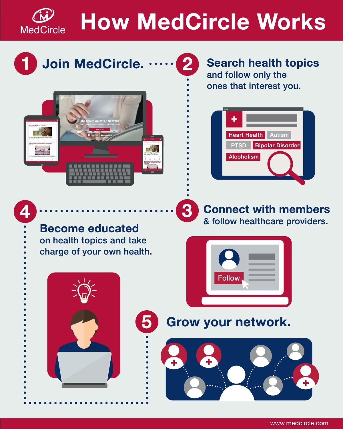 MedCircle's Launch of First Digital Network App for Health Education ...