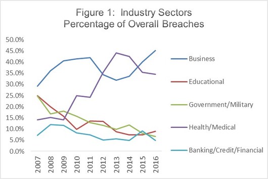 Data Breaches Increase 40 Percent in 2016, Finds New Report from ...
