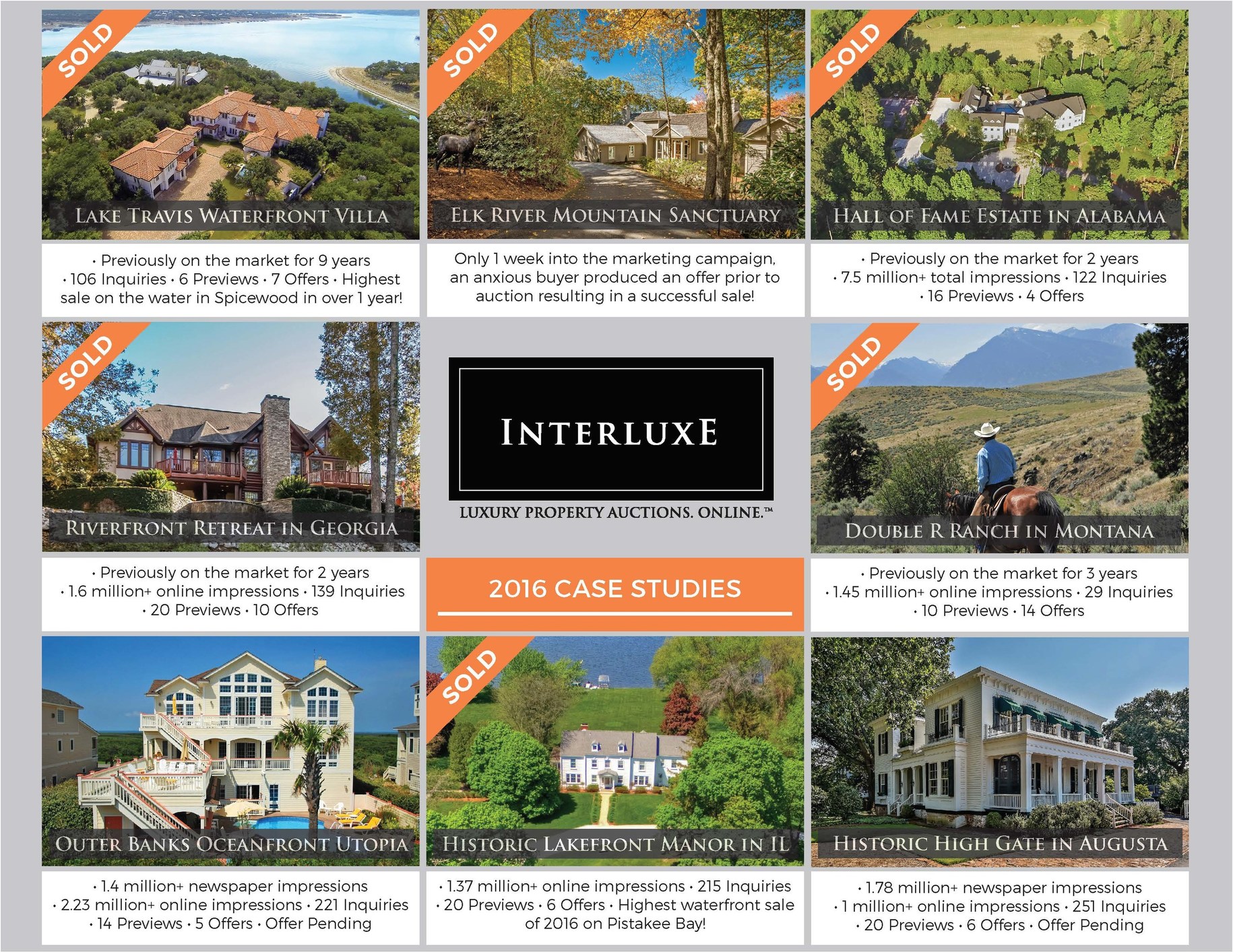 2016 Proved To Be A Record Year For Interluxe