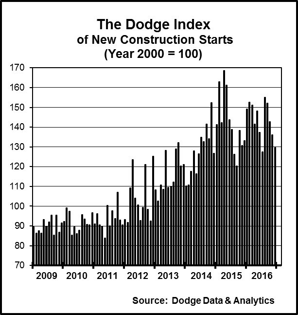 New Construction Starts in December Slide 5 Percent; Annual Total for ...