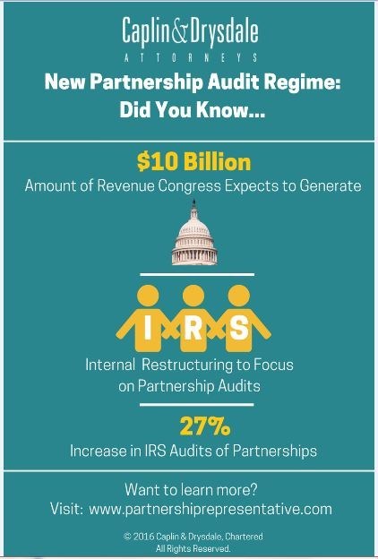 Caplin & Drysdale Tax Lawyer Charles Ruchelman Launches Website on New Partnership Audit Rules