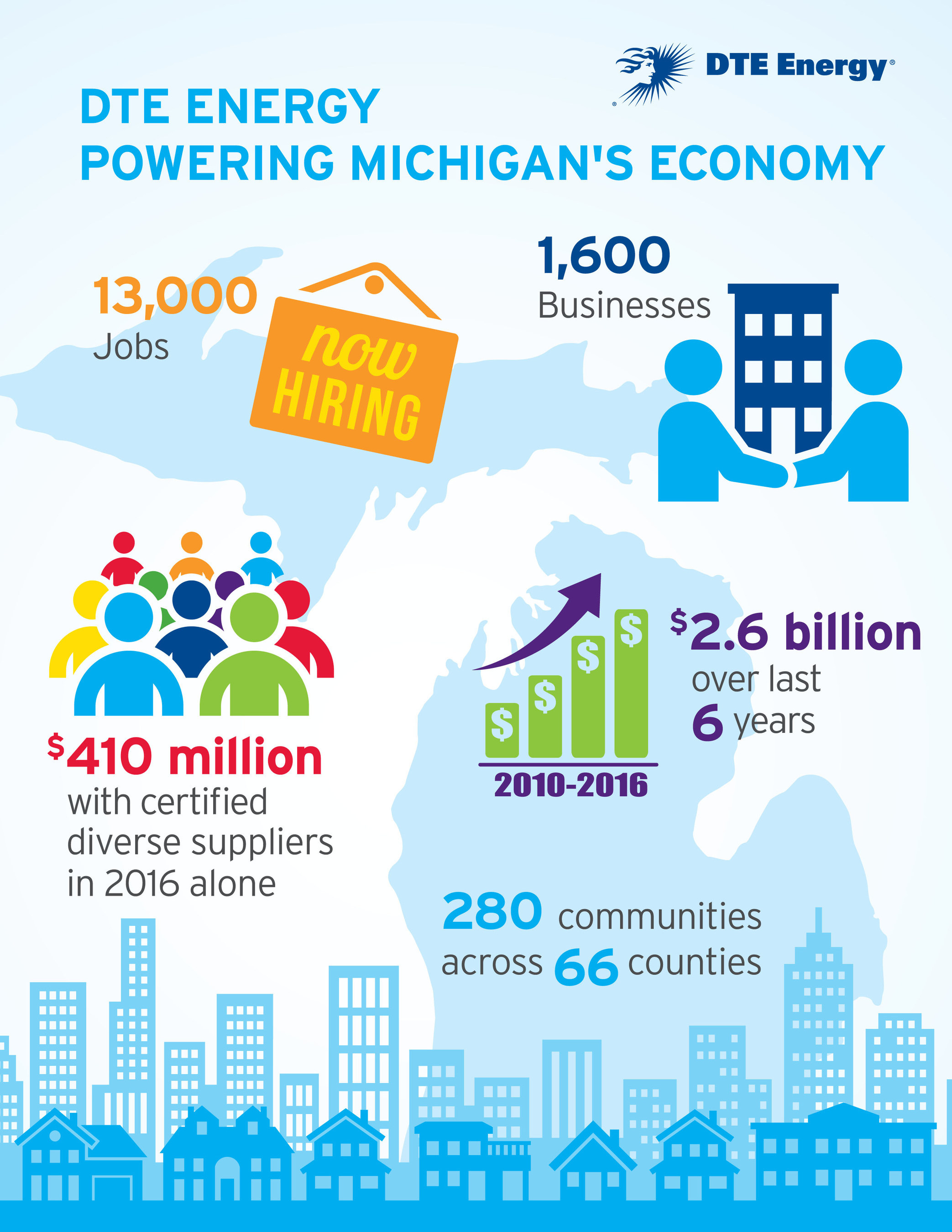 DTE Energy spends $1.3 billion with Michigan-based companies in 2016 ...