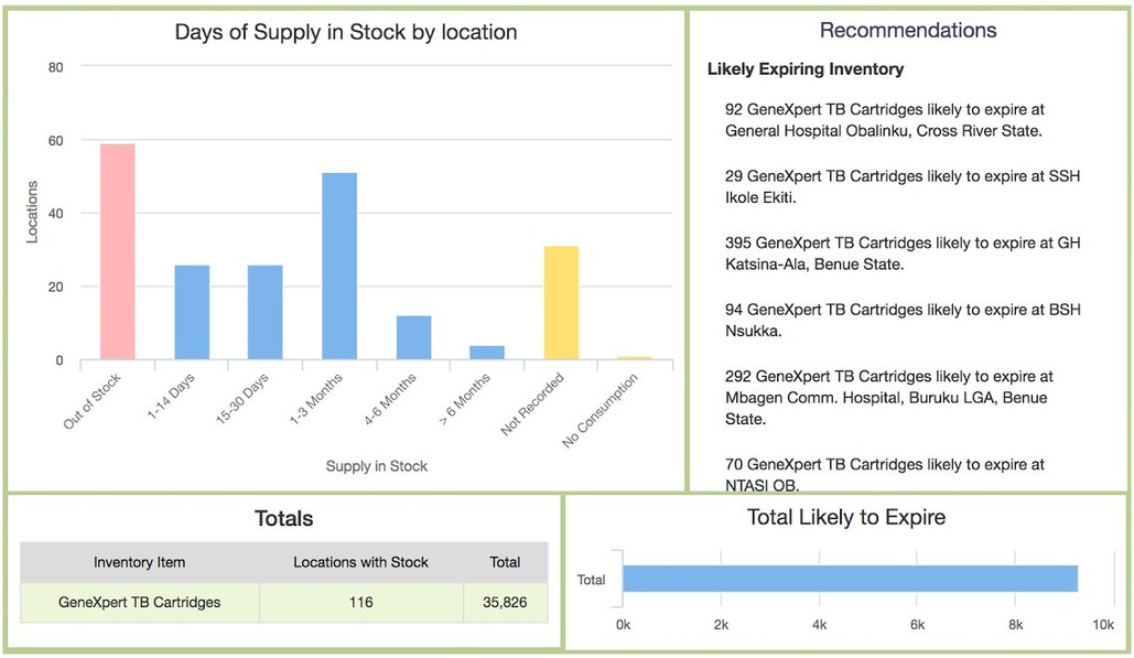 SystemOne Improves Reporting and Diagnostics for GxAlert®