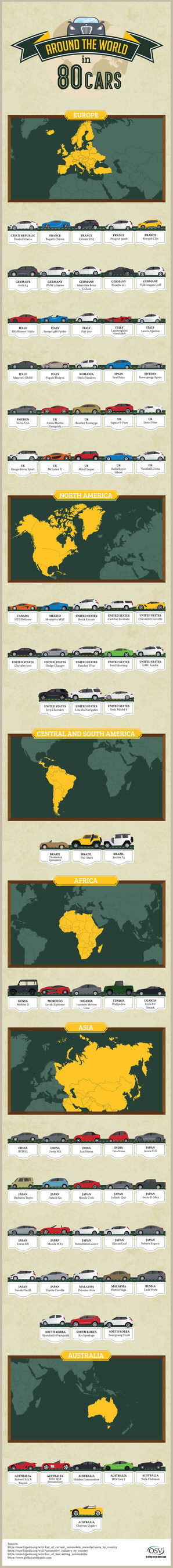New Infographic Showcases 80 Cars from Around the World