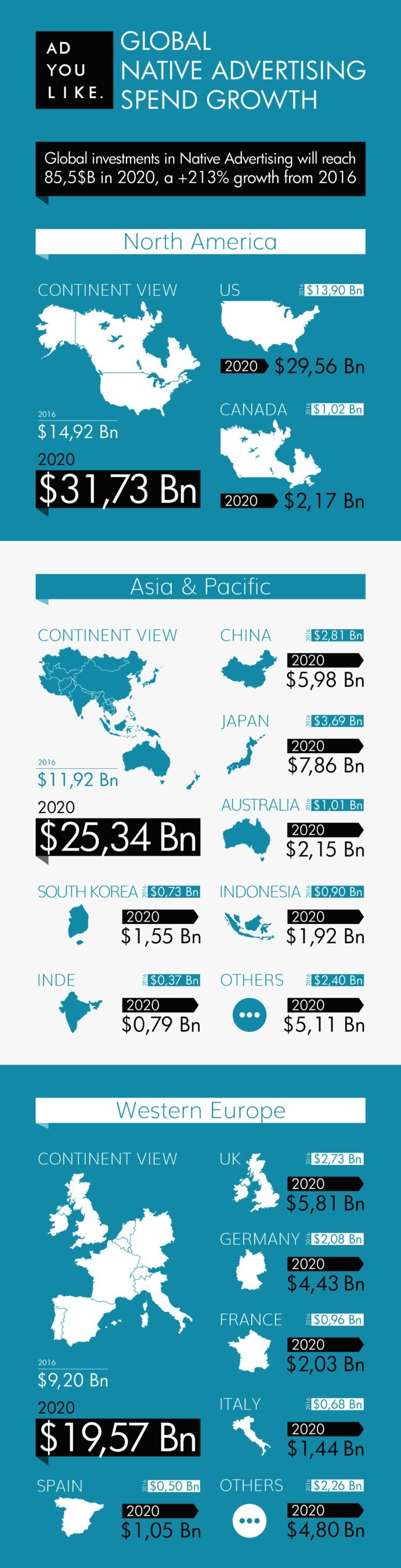 ADYOULIKE Research: Native to be 30% of Global ad Spend by 2020