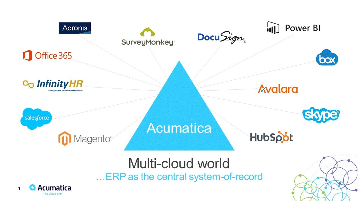 Acumatica Cloud Erp An Introduction To Cloud Erp