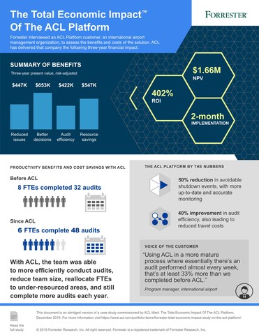 New Industry Research Study Finds ACL's Audit, Risk and Compliance ...
