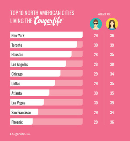 ruby roars into February with Cougar Life rebrand / Ashley Madison ...