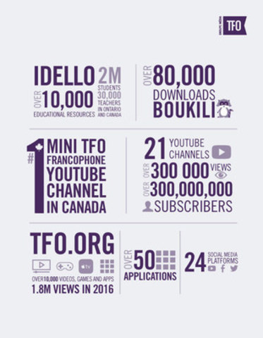 Public Broadcaster Groupe Média TFO poised to grow reach of media ...