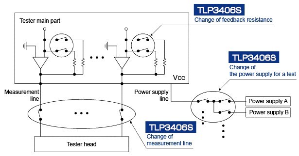 New Photorelay from Toshiba Features Industry's Smallest Package