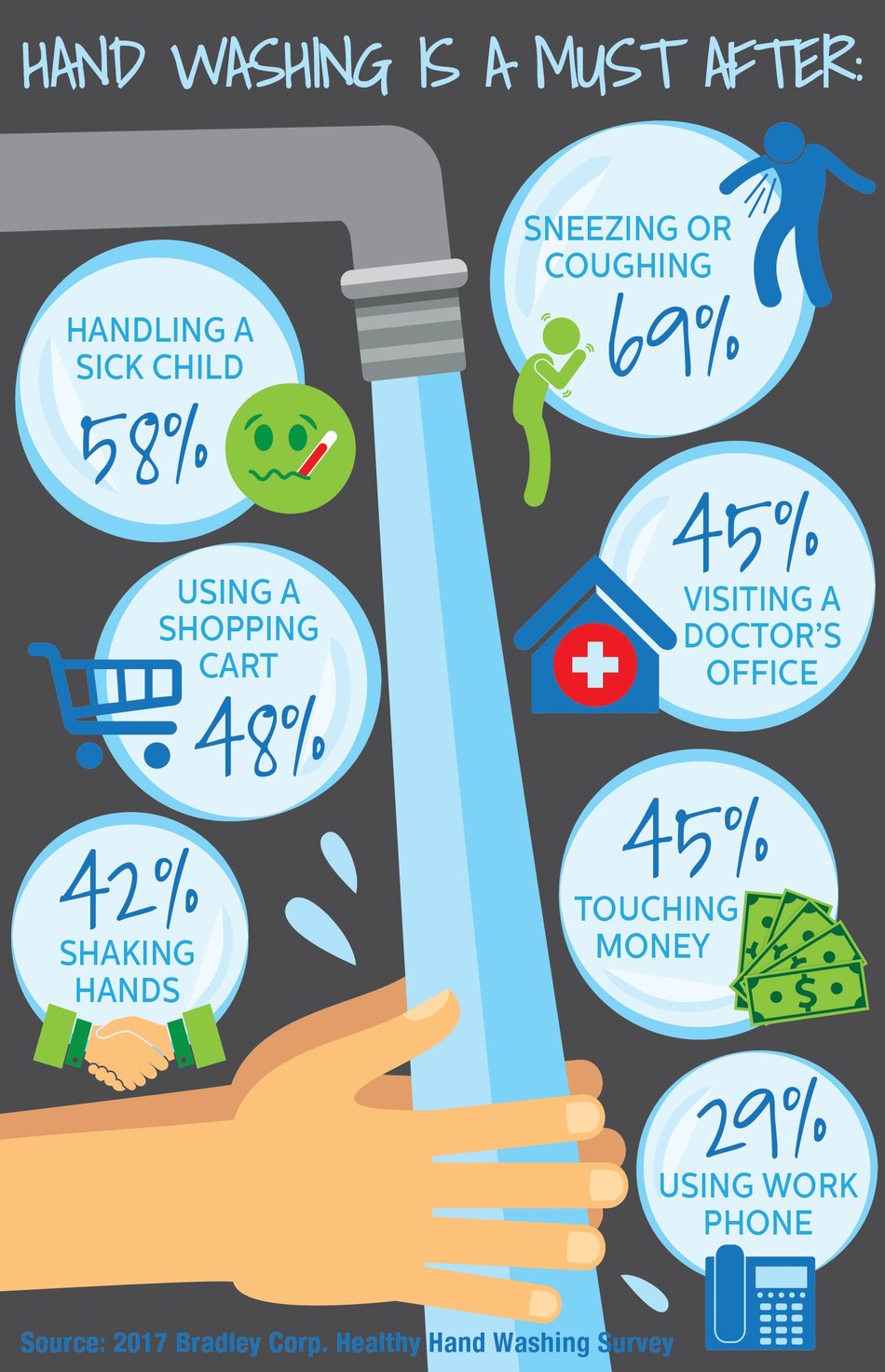 The Connection between Hand Washing and Peer Pressure – US Daily Review