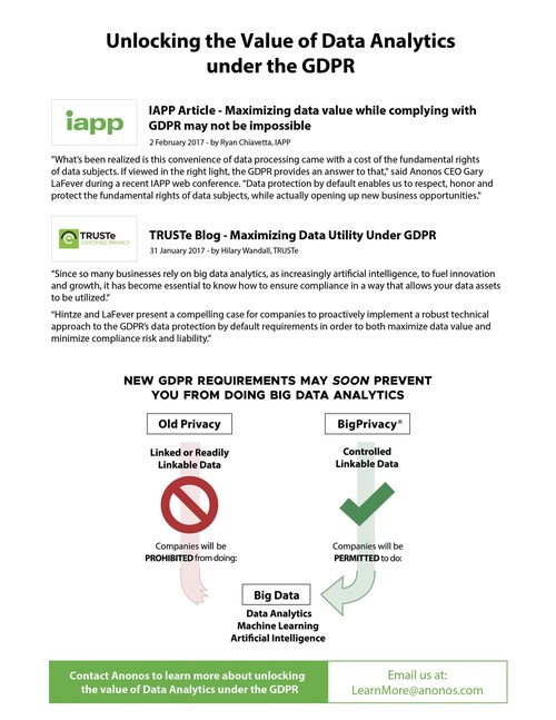 Managing Risk and GDPR Compliant Data Analytics