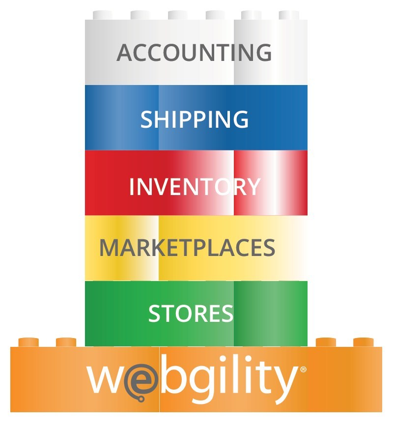 Webgility Unveils New e-Commerce Ecosystem, Unites Best-in-Class ...