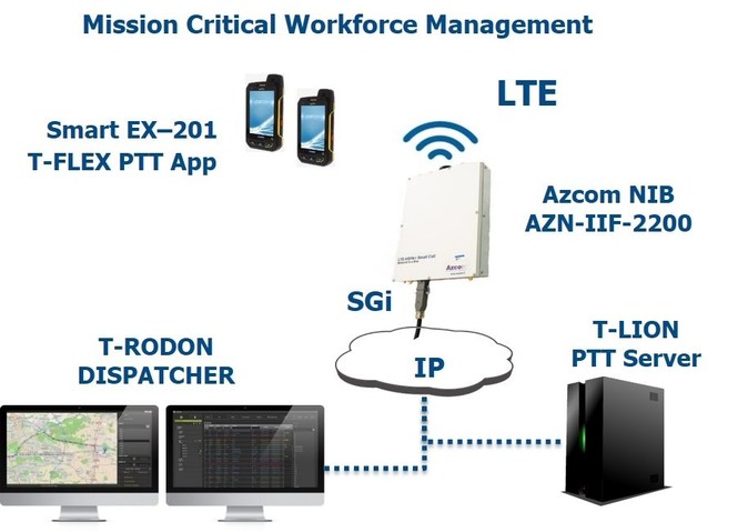 Azcom Collaborates with Pontiradio and ecom to Showcase LTE Based ...