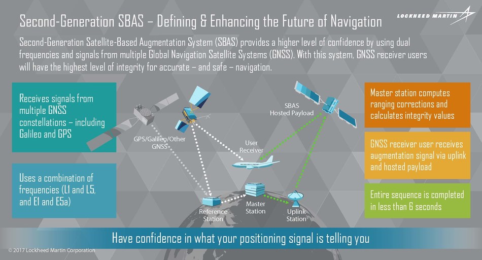 Geoscience Australia and Lockheed Martin Begin Collaborative Research ...