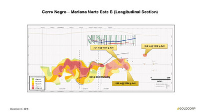 Goldcorp provides exploration update
