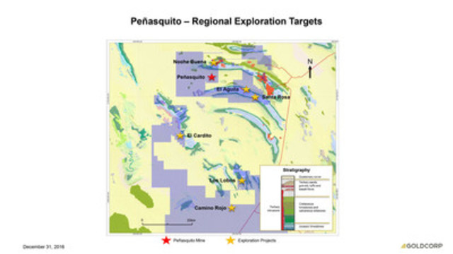 Goldcorp provides exploration update