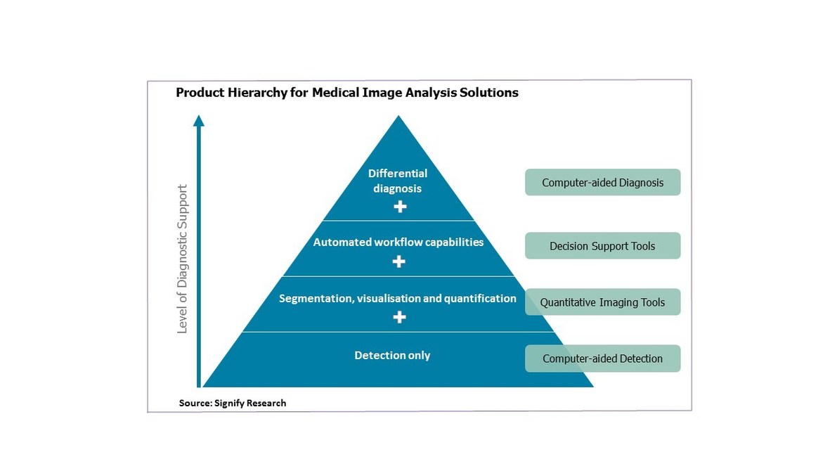 Deep Learning in Medical Imaging: A $300M Market by 2021