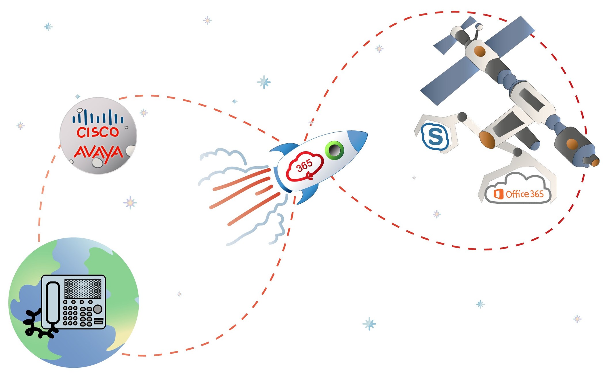 Introducing Deltapath O365 Connector - the Solution for Scaling your ...