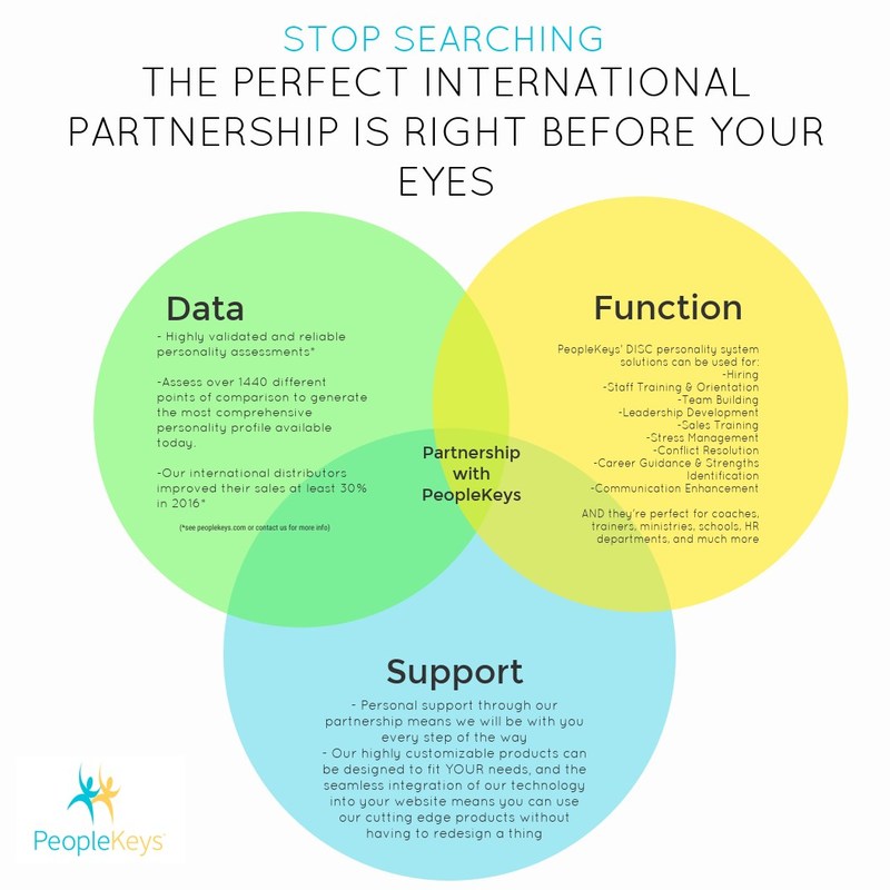 PeopleKeys' International Domination: Personality Experts Land & Expand ...