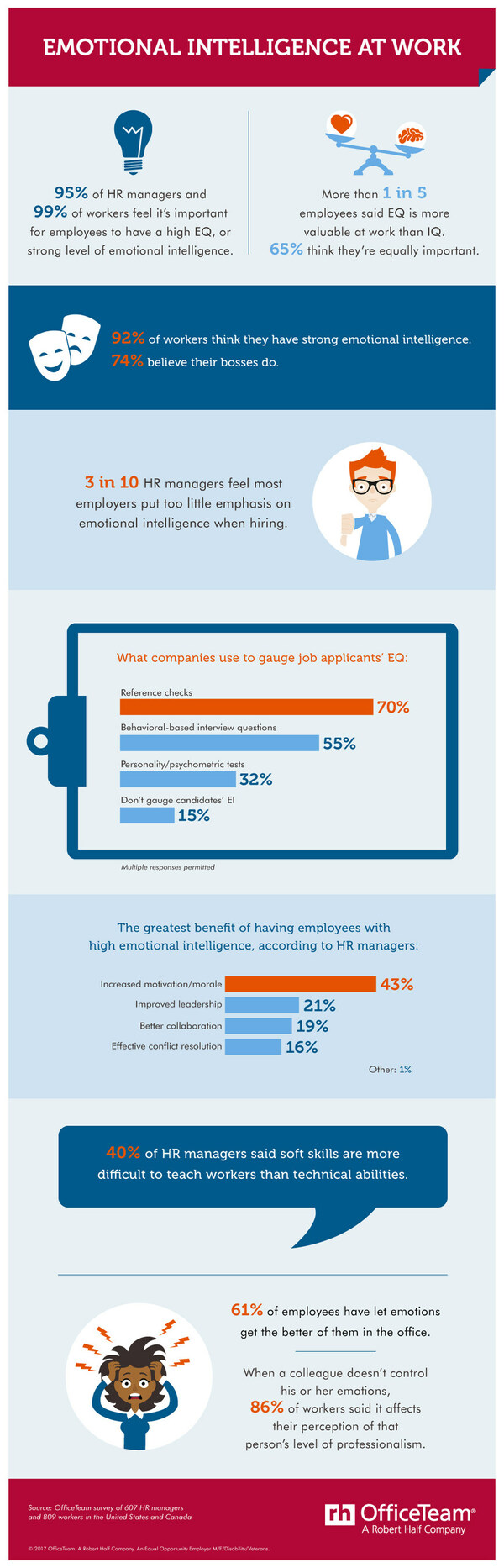 Why You Need Emotional Intelligence At Work