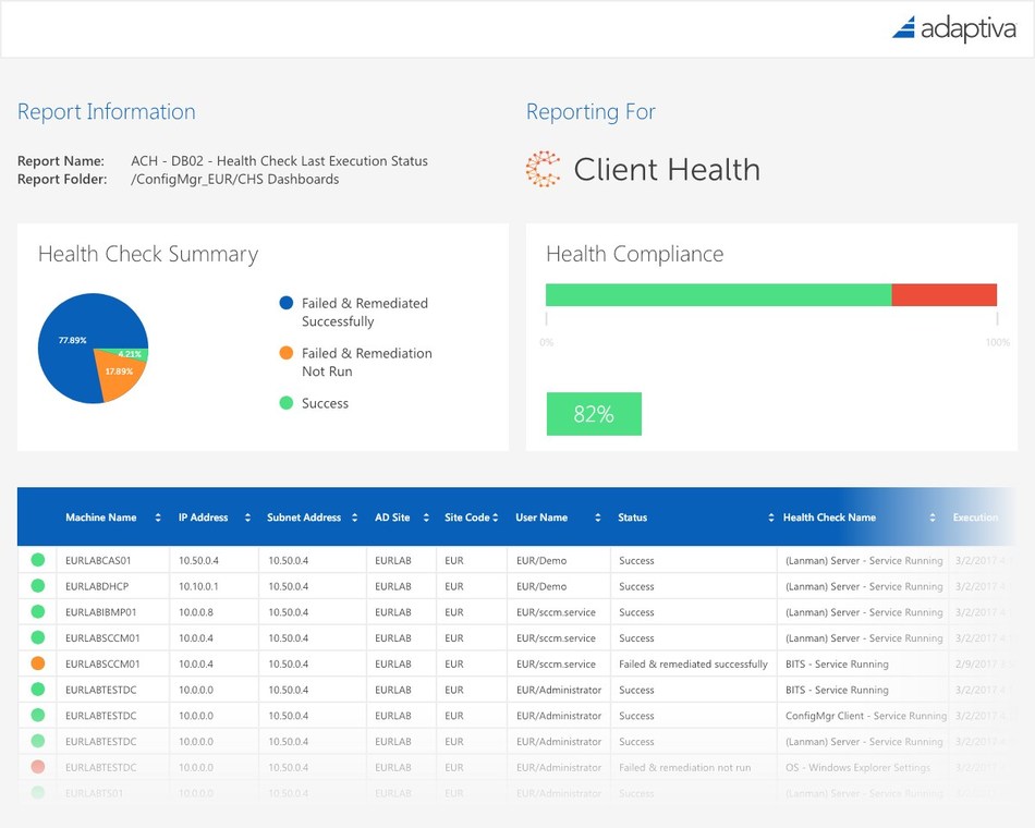 Adaptiva Launches Client Health 6.0 to Instantly Deliver Deep ...