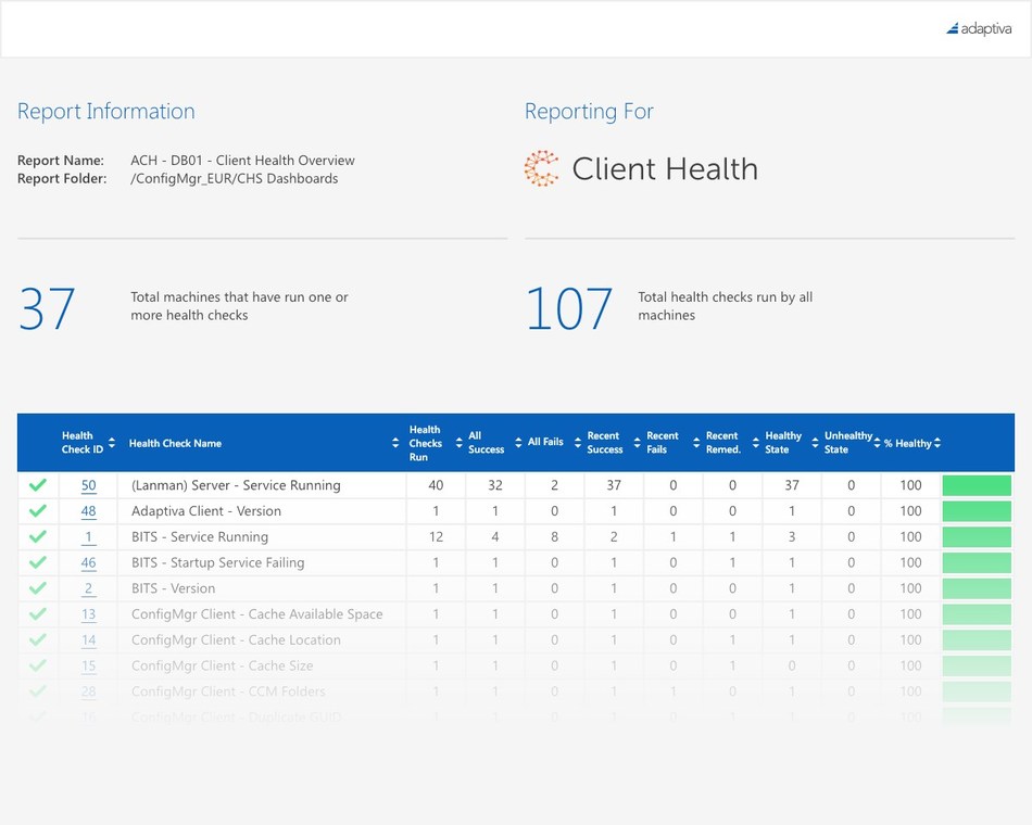 Adaptiva Launches Client Health 6.0 to Instantly Deliver Deep ...