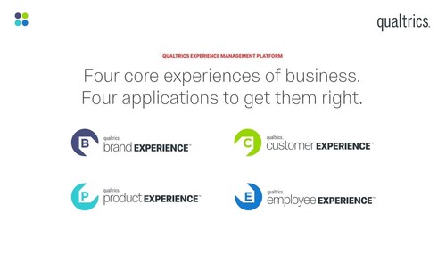 Qualtrics' Groundbreaking Experience Management Launch Makes It ...
