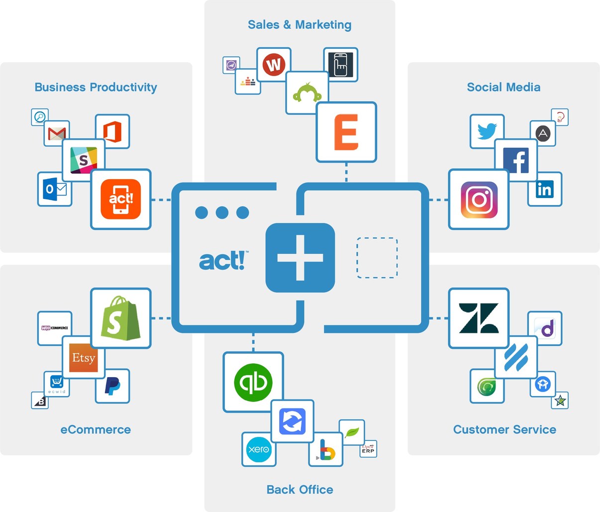 Swiftpage Launches Leading eCommerce Connections for Act! Subscribers