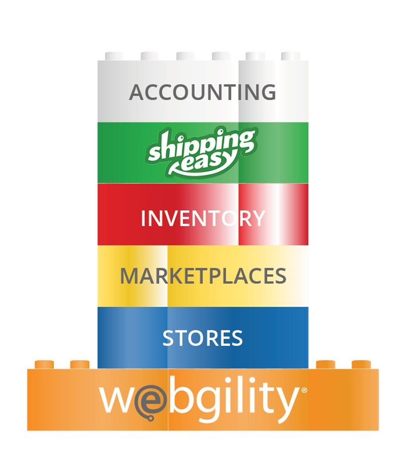 e-Commerce Leader Webgility Helps SMBs Get Their Tech Stack On At 2017 ...