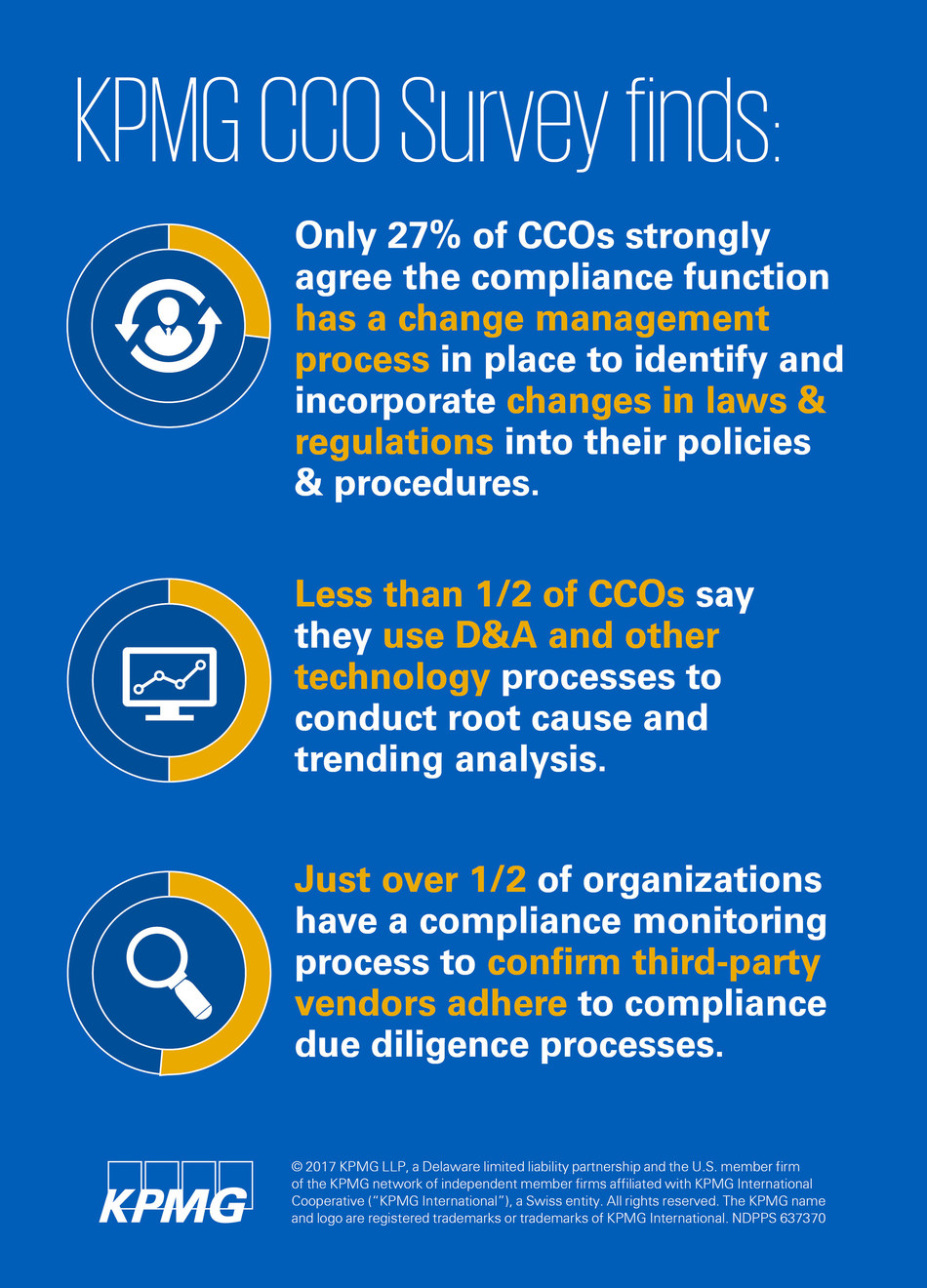 Improvement Needed In The Use Of Technology And D&A In Compliance ...