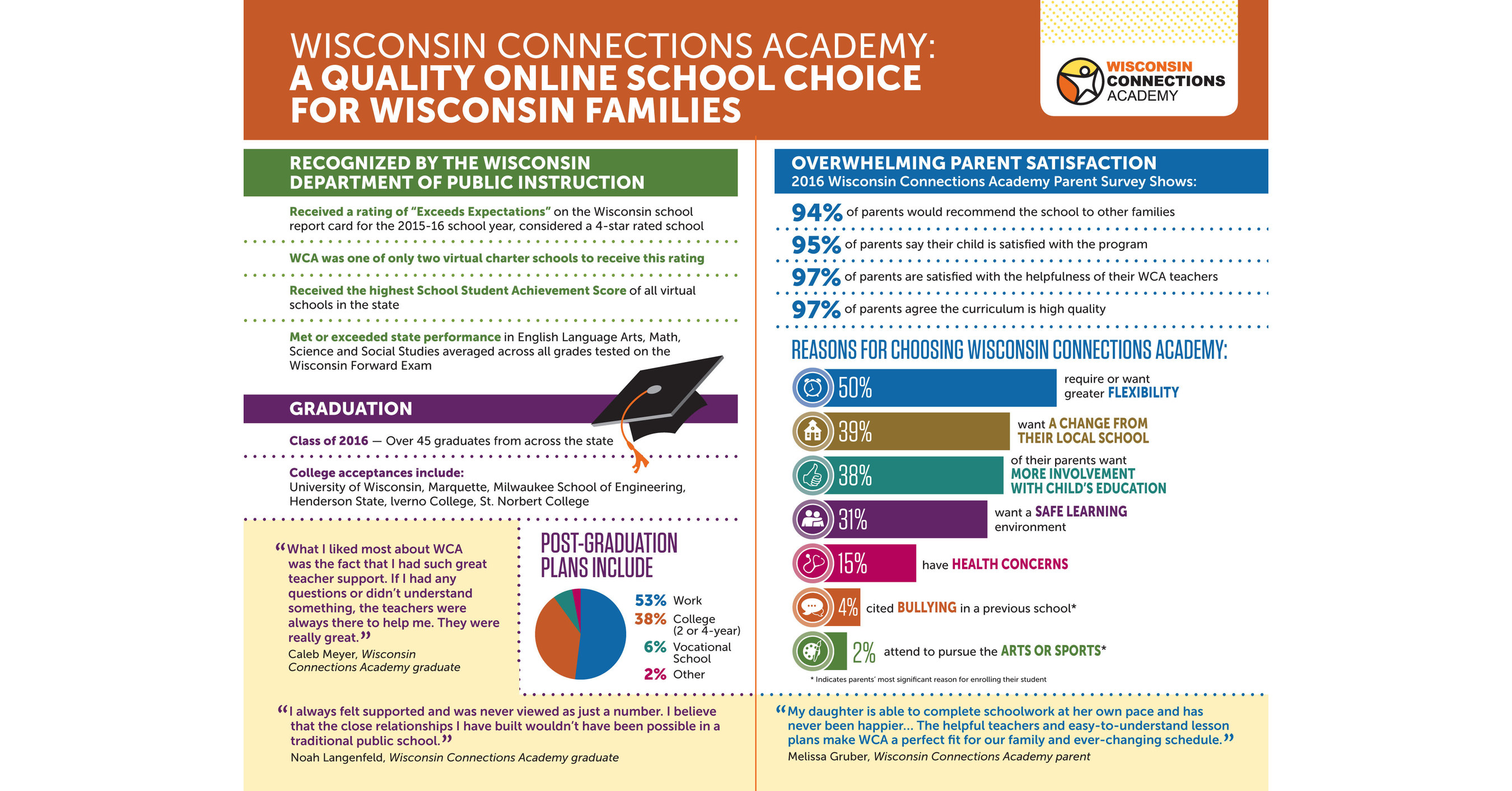 Wisconsin Connections Academy Recognized by State Department of Public ...