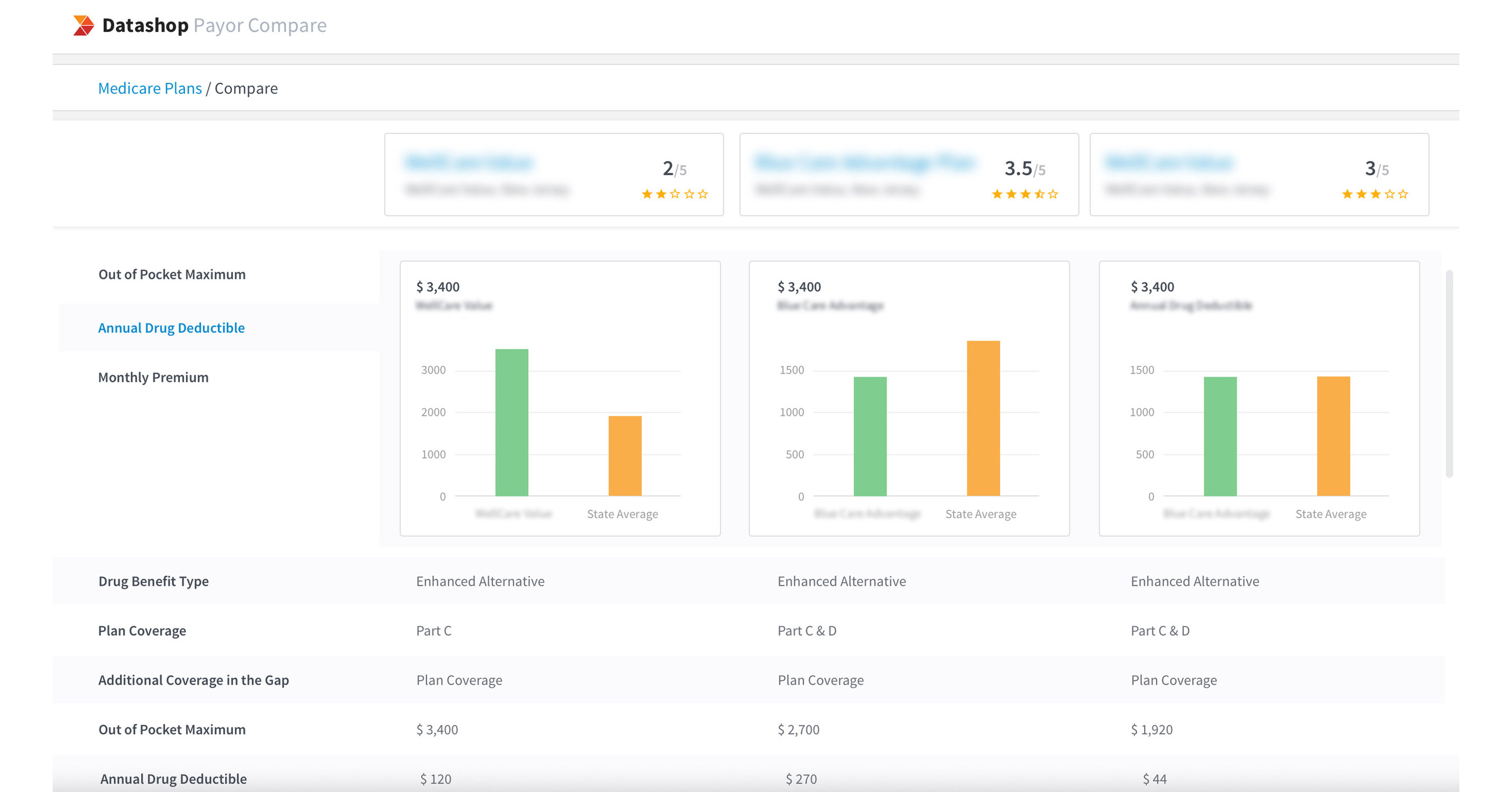 Innovaccer Launches Payor Compare, a Free Tool to Help Care Teams Track ...