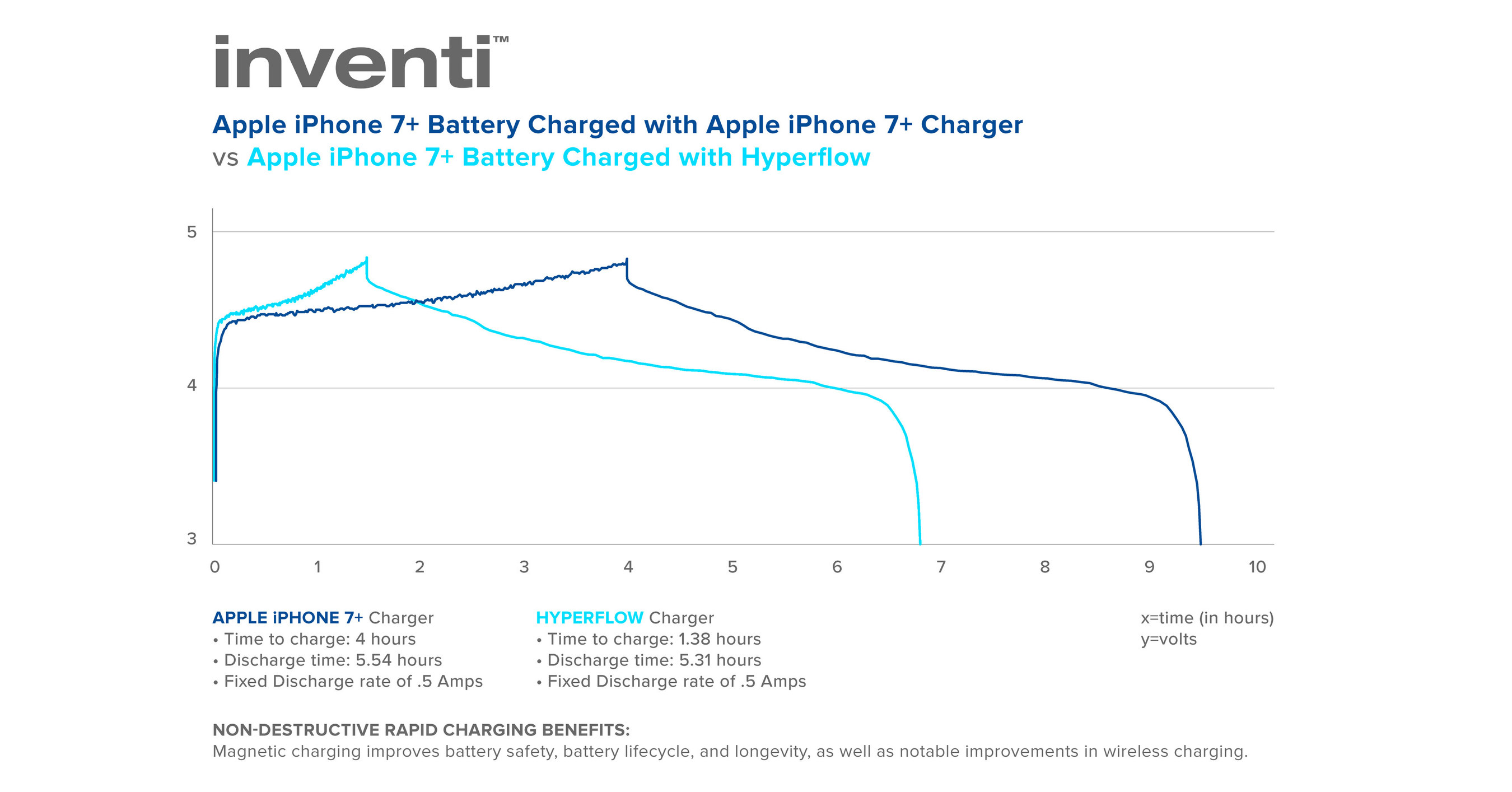 Hyperflow™ Technology From Inventi™ Complements Dr. Goodenough's ...