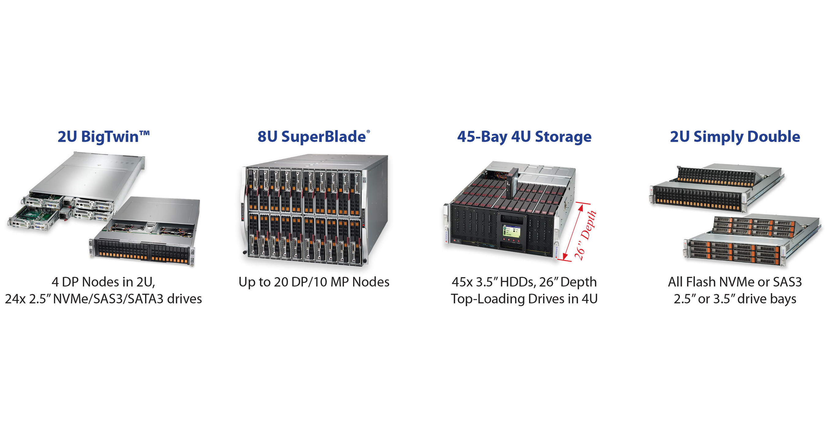 Supermicro Shows Enterprise IT Building Blocks and Turnkey Solutions at ...